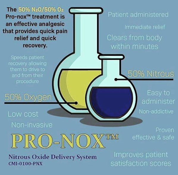 Announcing: Less Discomfort, Faster Recovery | Genesis Dermatology